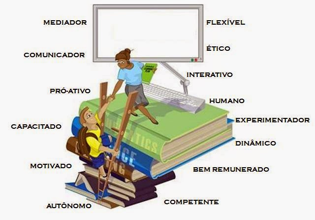 CANTINHO DAS IDEIAS 10: como um professor deve ser
