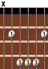 Guitar Chord Collections: B