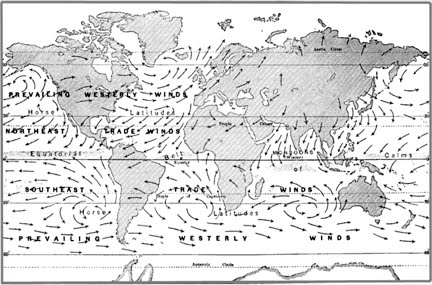 NephiCode: The All Important Winds and Currents – Part II