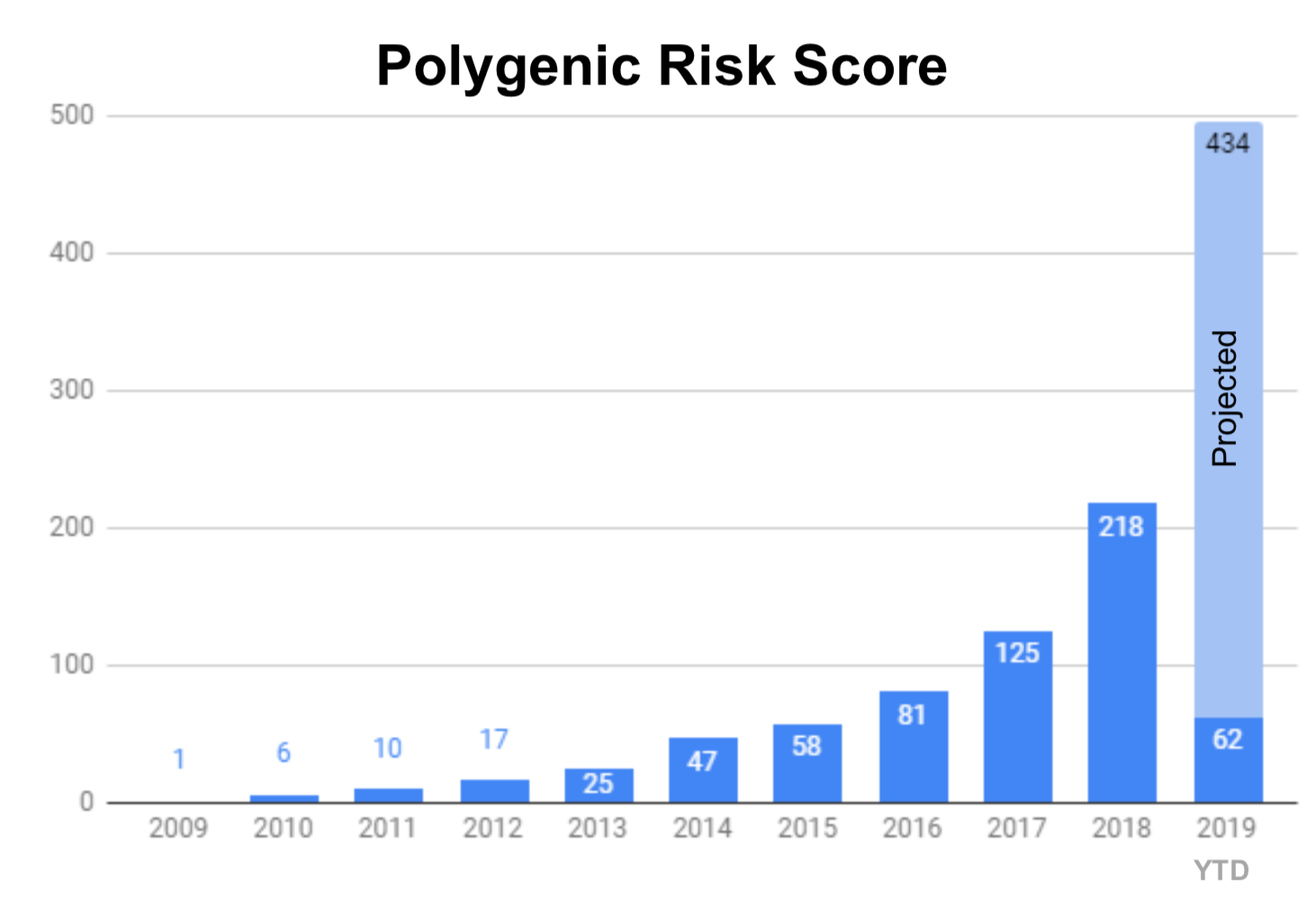 Polygenic Risk Scores - Information Processing - Steve Hsu