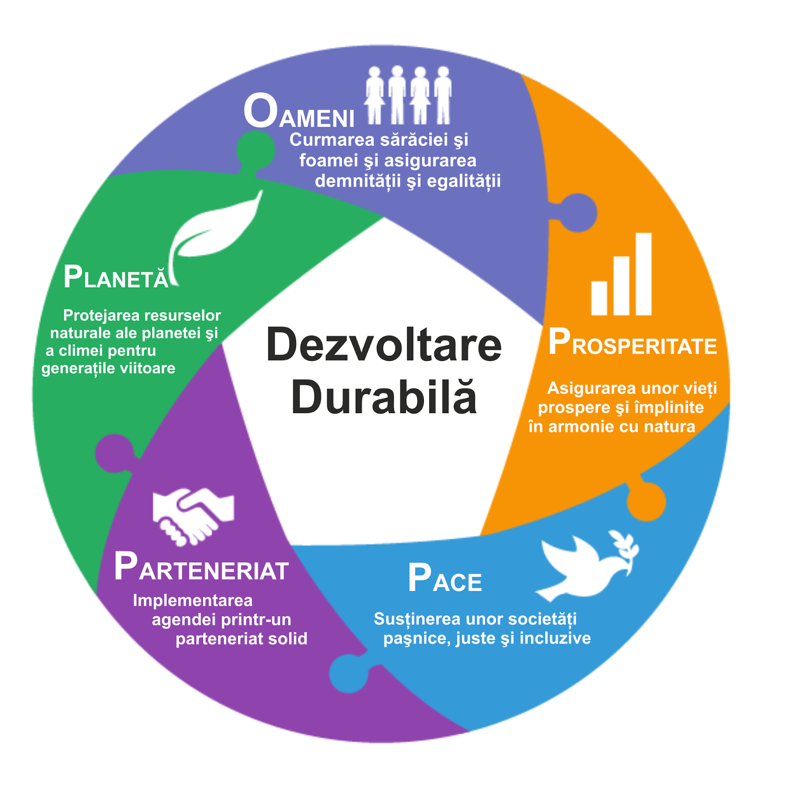 Centrul de Informare ONU - Biblioteca Nationala a Republicii Moldova ...