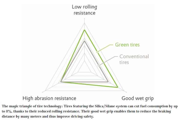 Just A Car Guy: The magic triangle of tire technology