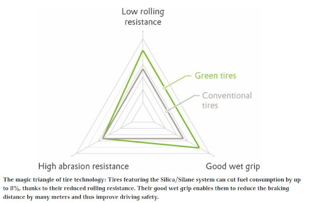 Just A Car Guy: The magic triangle of tire technology