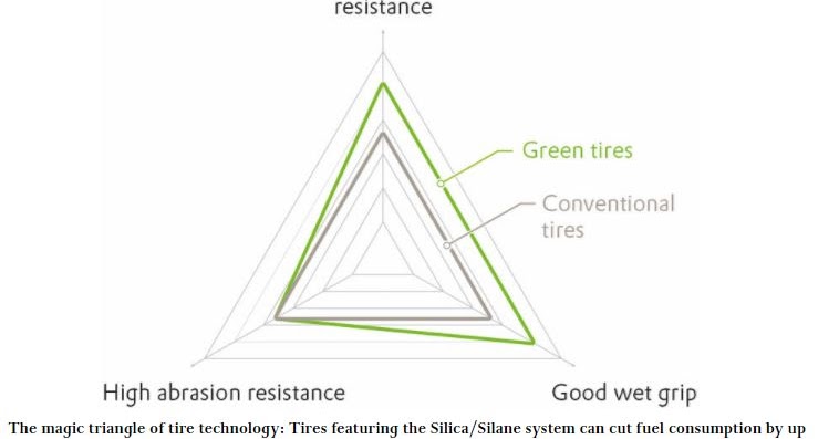 Just A Car Guy: The magic triangle of tire technology