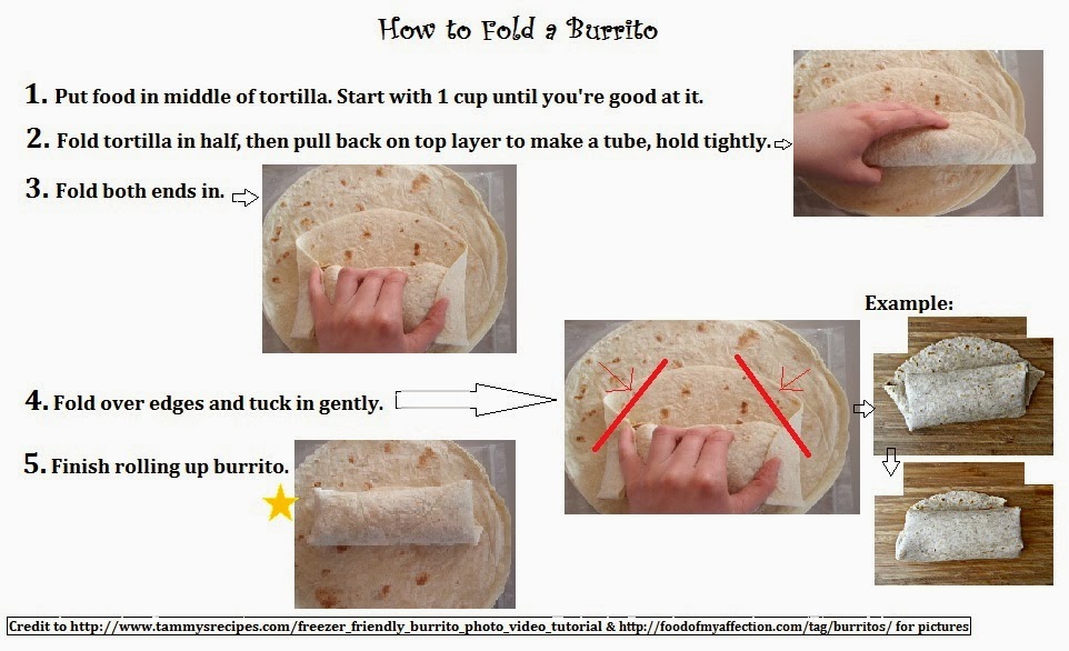 Cookbook of Awesome & Nom