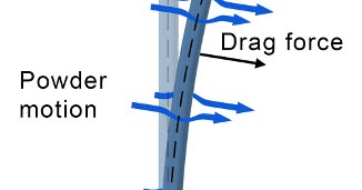 DRAG ~ Belajar Terbang