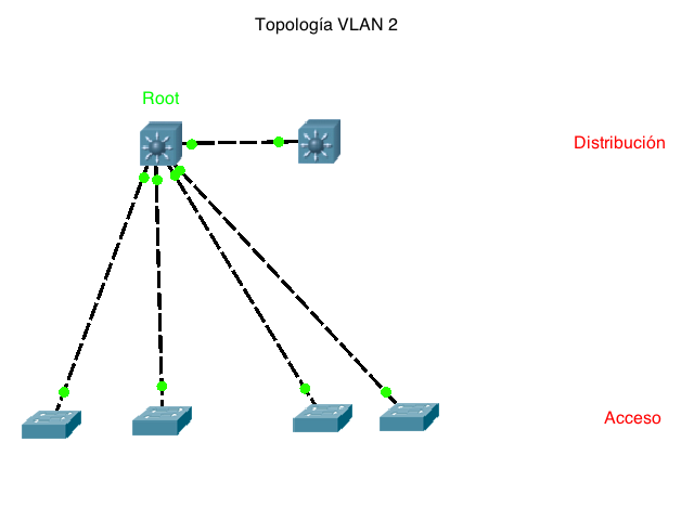 Network Kings: Networking y tecnología en español: Per Vlan Spanning ...