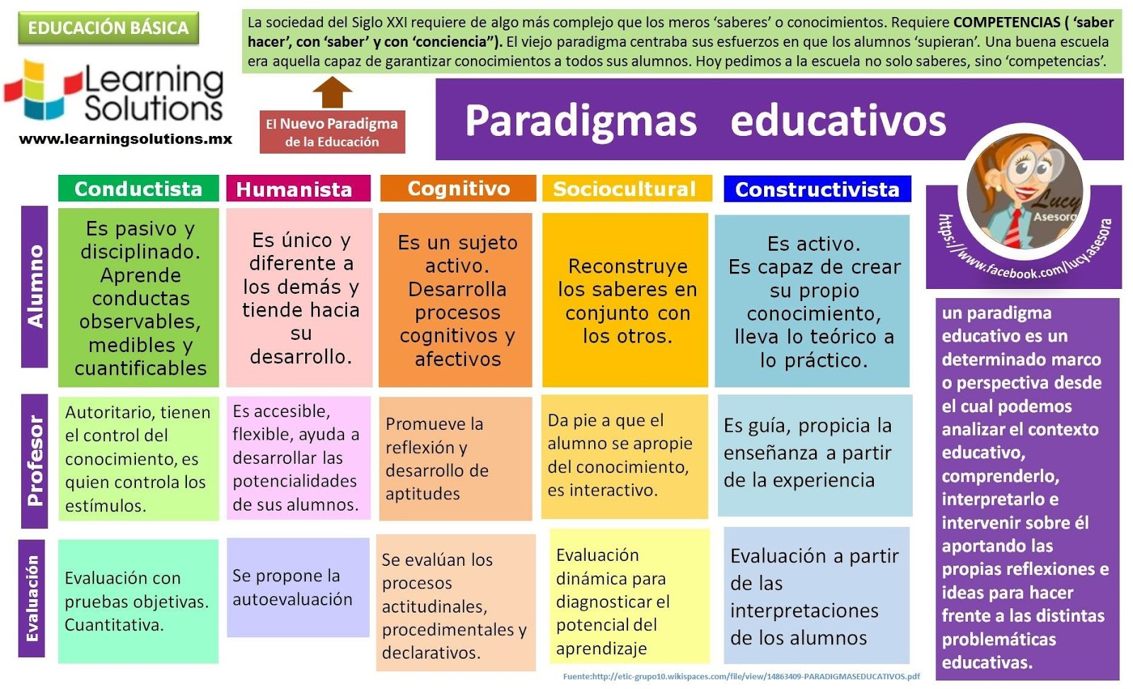 Quebrando Paradigmas Os 14 Mais Importantes Modelos