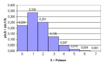 (4)Distribucion de poisson