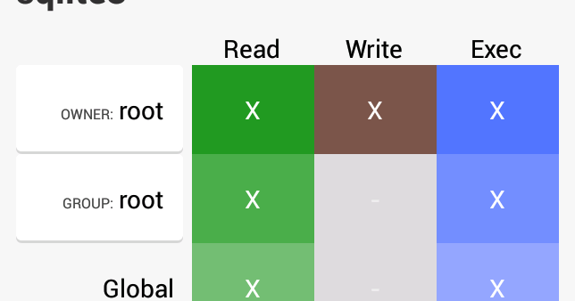 Diantokam Adding Sqlite3 Binary On Rooted Android Simple Mode