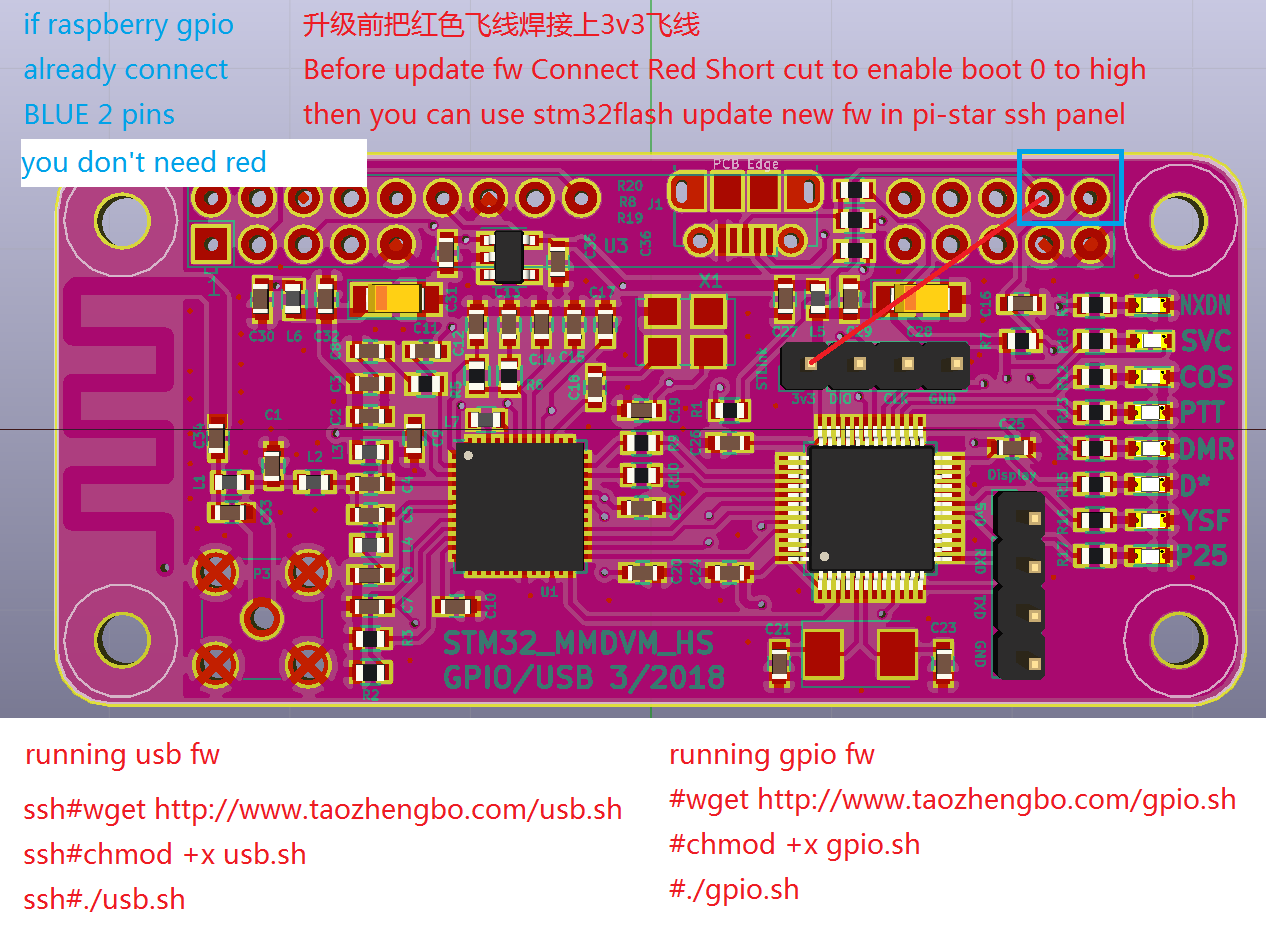 Stm32 gpio