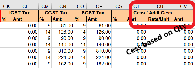 Cess based on Quantity, GST entries in Tally ERP | udiMagic Excel to ...