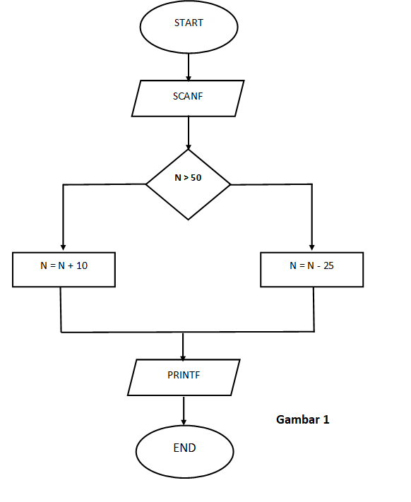 Universitas Budi Luhur - FTI: Analisis & Desain Algoritma
