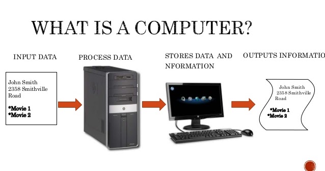 Computers - COMPETITIVE EXAMS PORTAL HUB -Best for UPSC Civil services ...