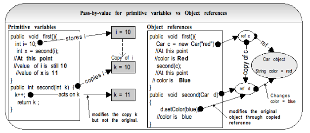 Java Success Blog Top 50 Core Java Interview Questions