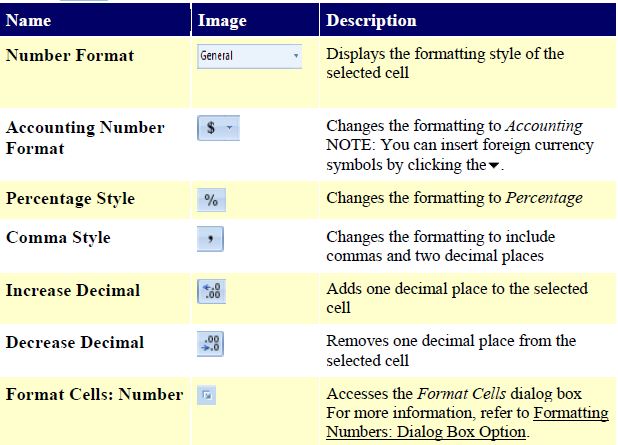 Formatting Numbers in MS Excel - computer free courses