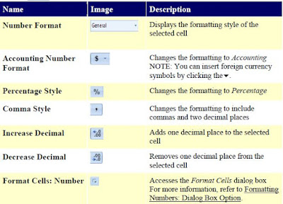 Formatting Numbers in MS Excel - computer free courses