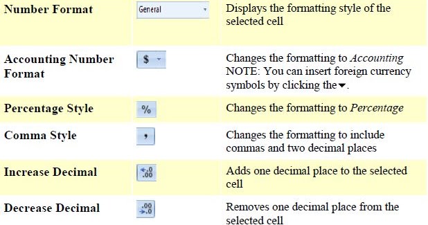 Formatting Numbers in MS Excel - computer free courses