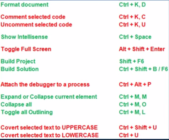 Sam's Learning: Visual Studio Keyboard shortcuts