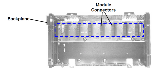Learn Allen Bradley PLC Online: CONTROLOGIX 5000 SYSTEM COMPONENTS ...