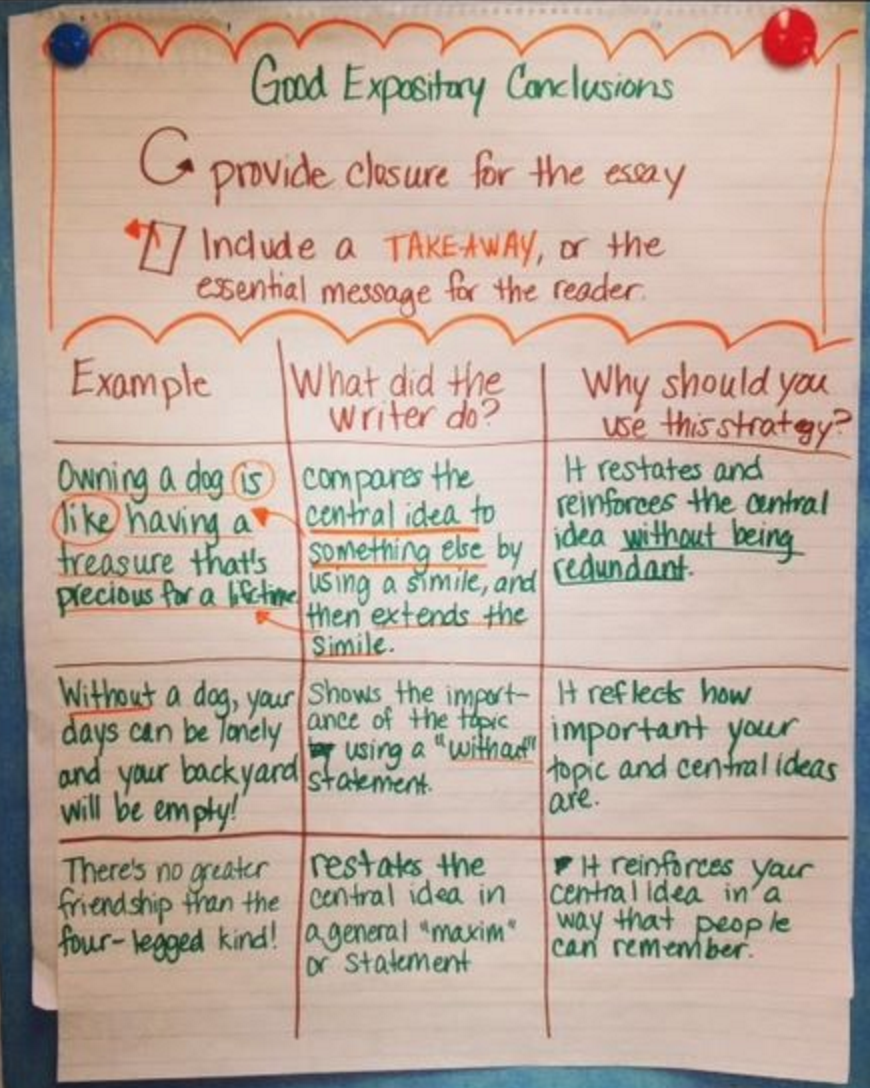 ELA Anchor Charts: Expository Conclusions