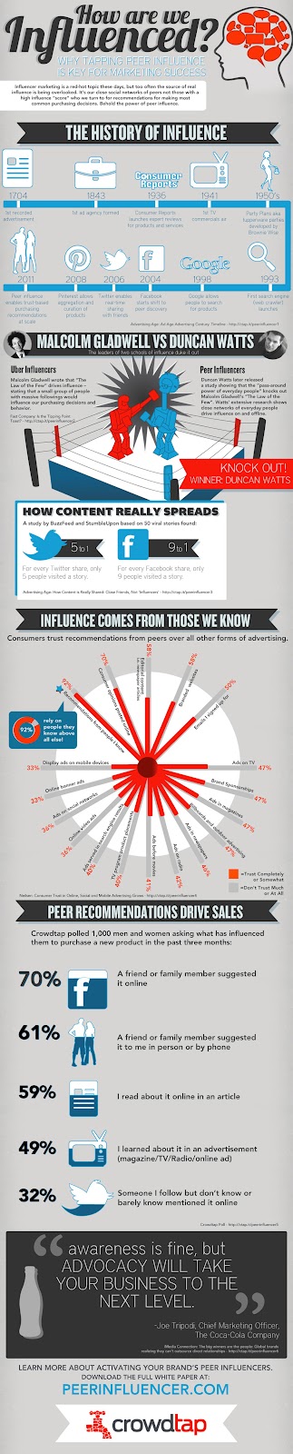 Why peer recommendations are critical for marketing success - Marketing ...