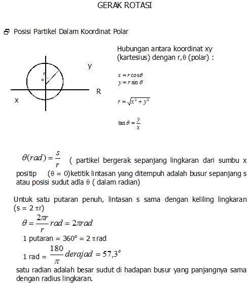 ohmedfisika: Gerak Rotasi