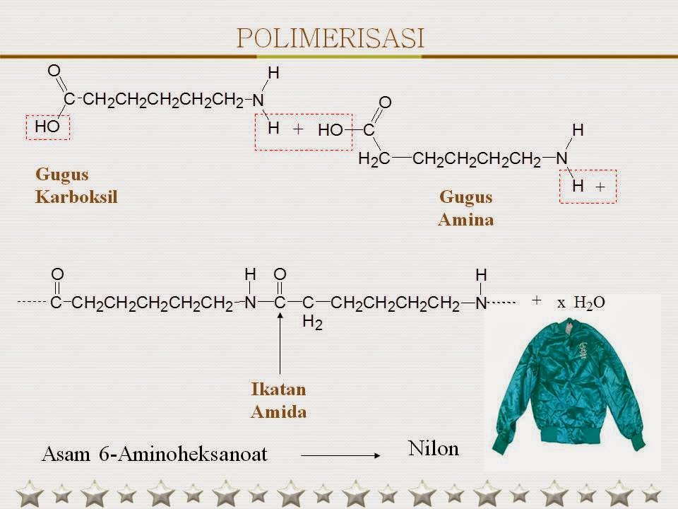 KIMIA: Materi dan Tugas kelas XII-02-Polimer dan Makromolekul