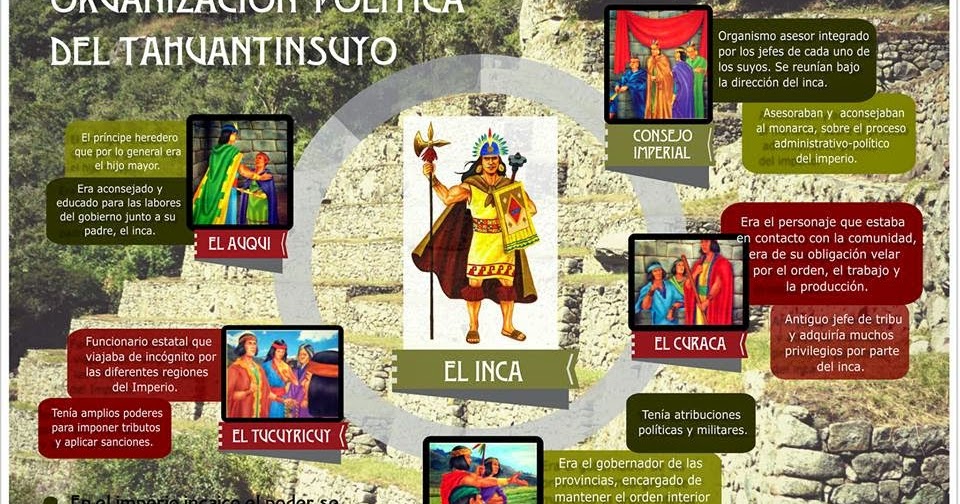 Hacer Historia: El Tahuantinsuyo (Infografías)