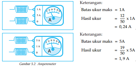 Materi & Rumus Arus Listrik Dan Pengukurannya Fisika Kelas 10 - KENE 66