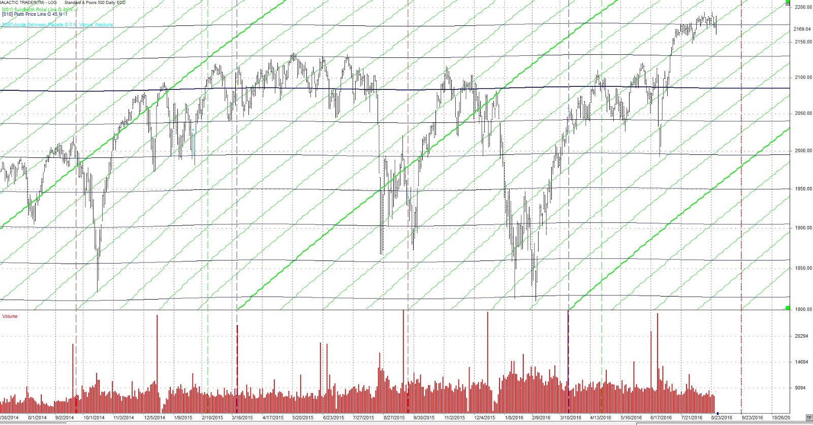 Trading Daze: Financial Astrology - August 29, 2016
