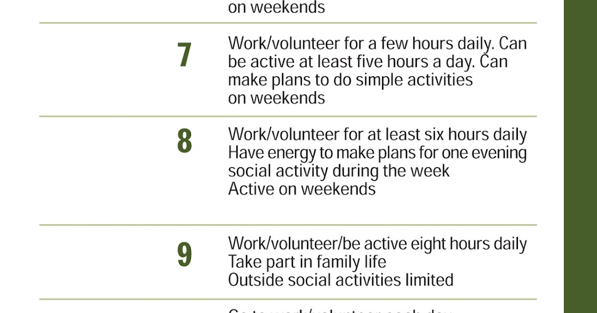 Turner's Tokens: Quality of Life Chart - Chronic Pain Patients
