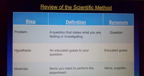 Mr. Villa's Science Stars!: Steps of the Scientific Method