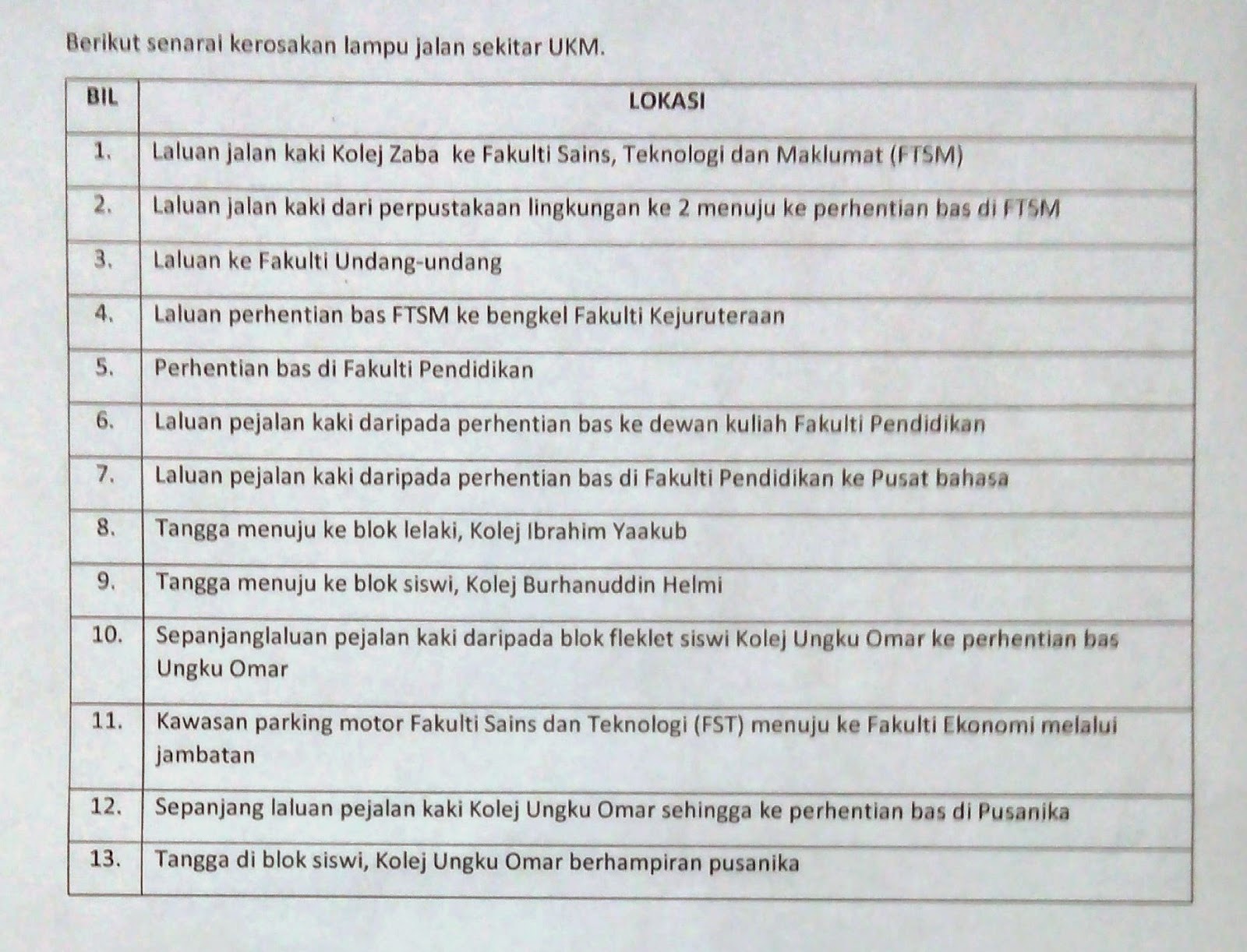 PMUKM CAKNA: KEROSAKAN LAMPU JALAN ~ PERSATUAN MAHASISWA UKM SESI 2014/2015