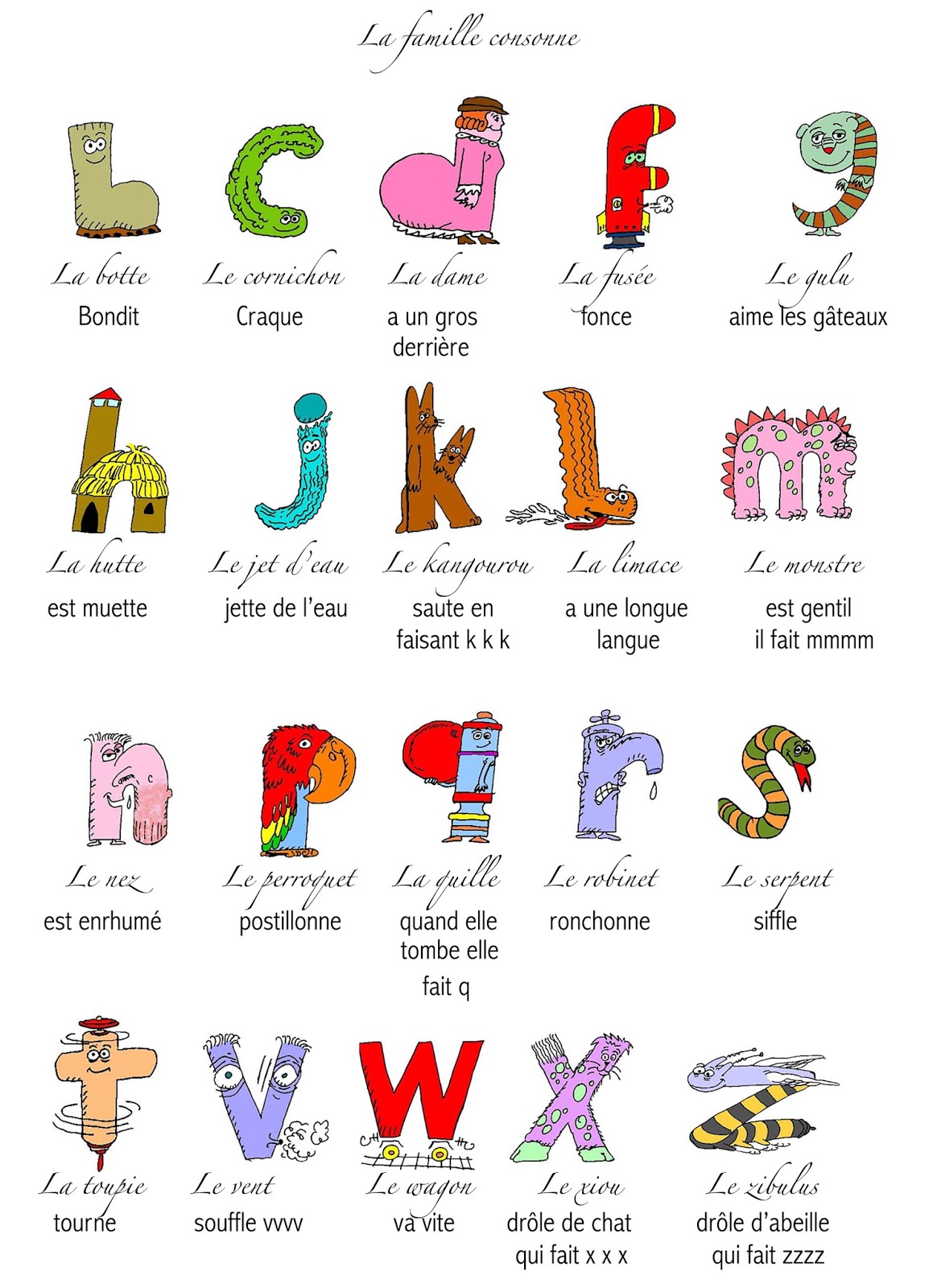 DIY Montessori: Les alphas