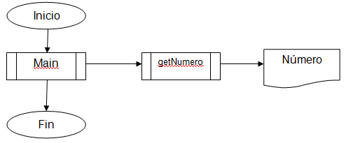Java Curso Avanzado: Métodos en Java