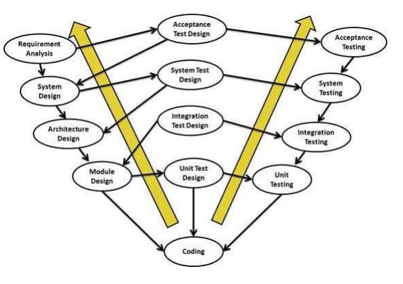 Careers That Involve Helping Others And Math