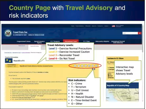 Chesbro on Security: The Consular Travel Advisory System
