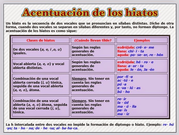 UN MUNDO POR DESCUBRIR P5 2014/15: HIATOS, acentuación