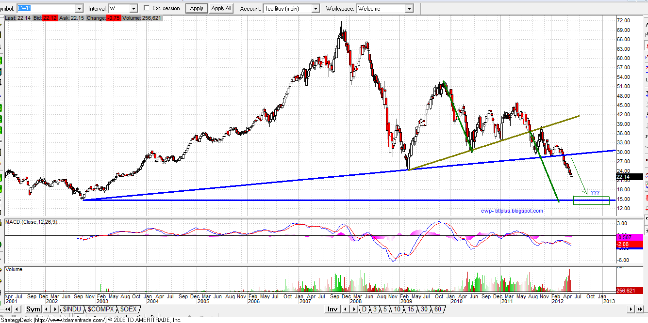 Behind the lines: Ewp- update