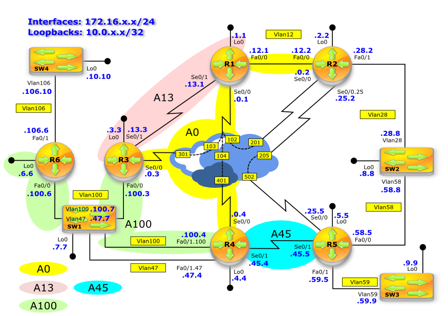 Hacking Cisco Ospf Lsa Database Filtering