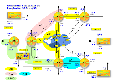 OSPF Flooding Reduction - Learn Cisco