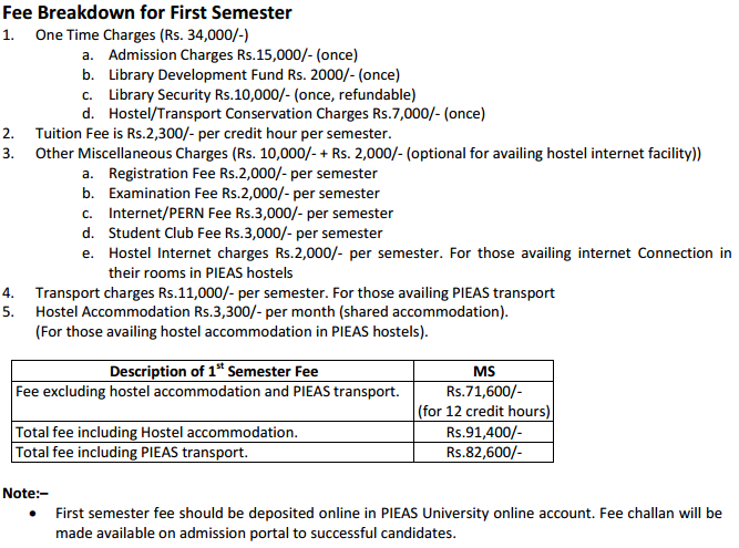How to Apply and Prepare for Admission in PIEAS University 2019 ...