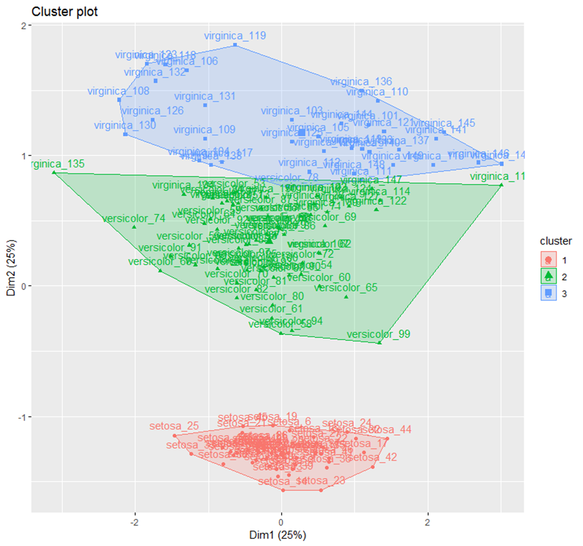 bitWalk's: R で主成分分析 (4)