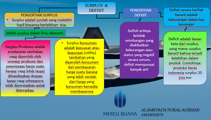 Ekonomi123.com : Surplus & Defisit