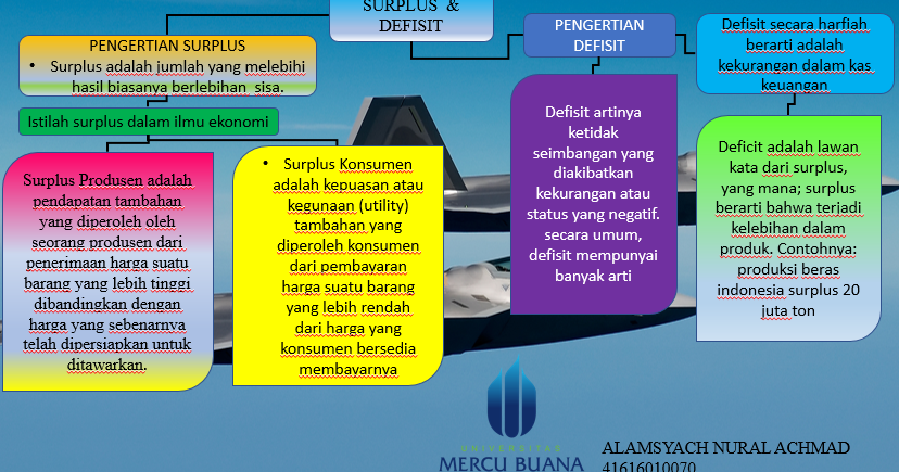 Ekonomi123.com : Surplus & Defisit
