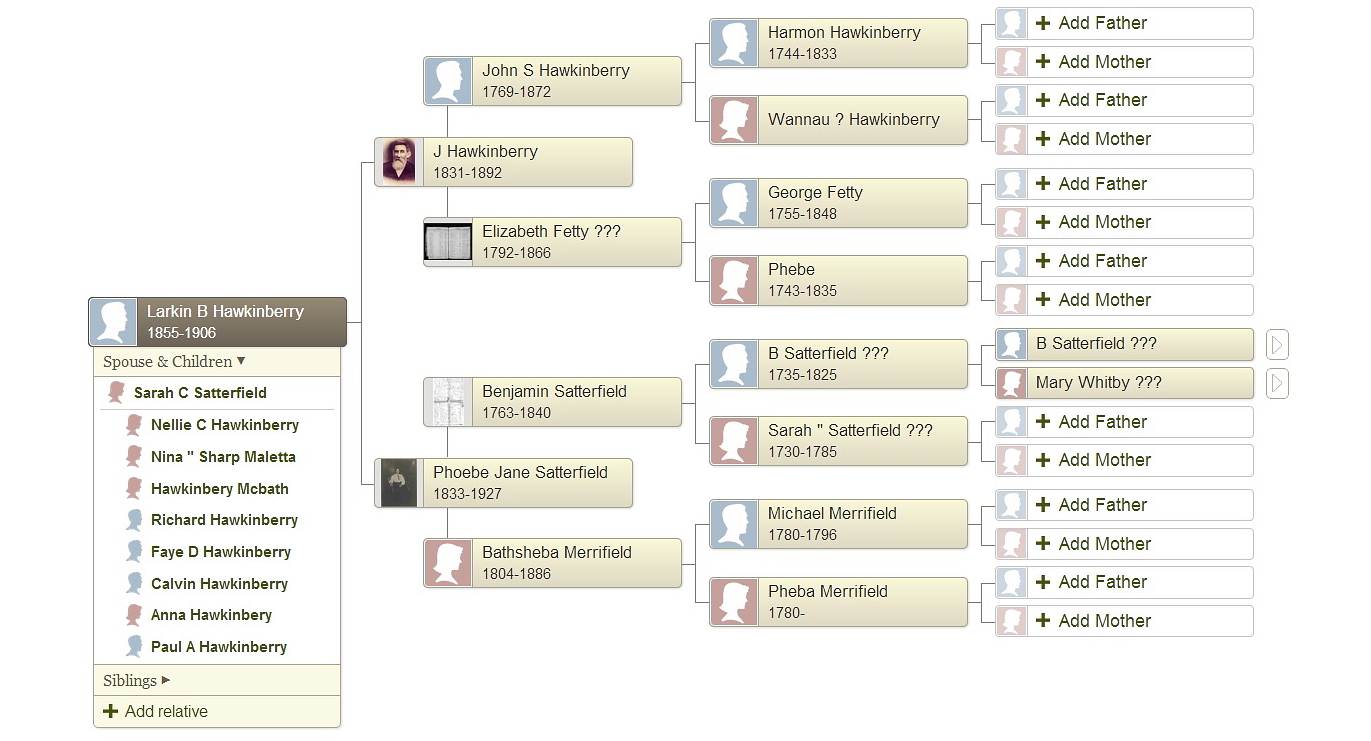 Sharps Yellow House: Family History