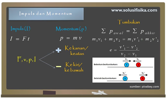 Pembahasan Soal Impuls dan Momentum - Solusi Fisika
