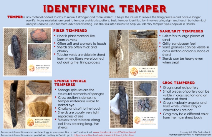 How to be a Heritage Monitoring Scout: Prehistoric Pottery Identification