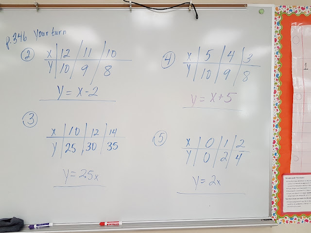 Mrs. Negron 6th Grade Math Class: Lesson 12.3 Writing Equations From Tables